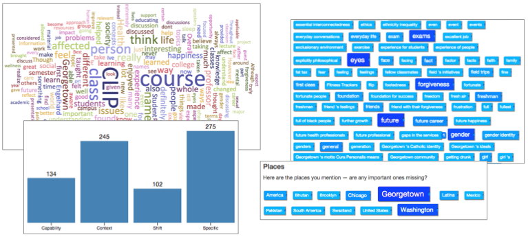 Academic Writing Analytics update | UTS:CIC